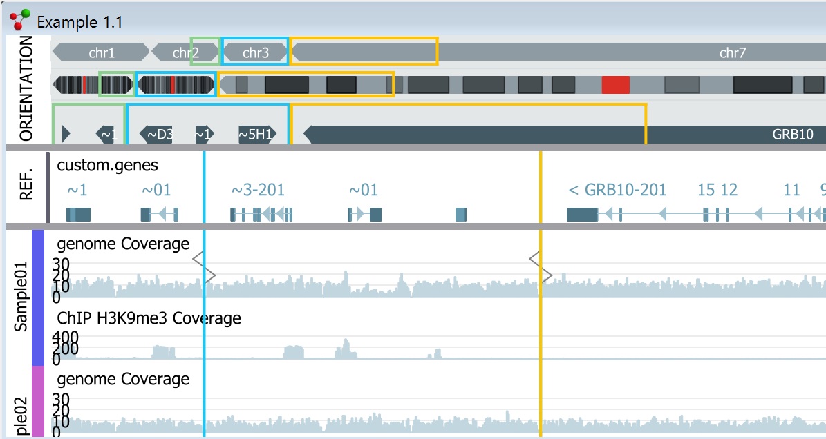 ChIP-seq and ATAC-seq analysis | Qlucore